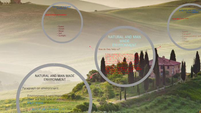natural and man made environment by Yuvraj ahluwalia on Prezi