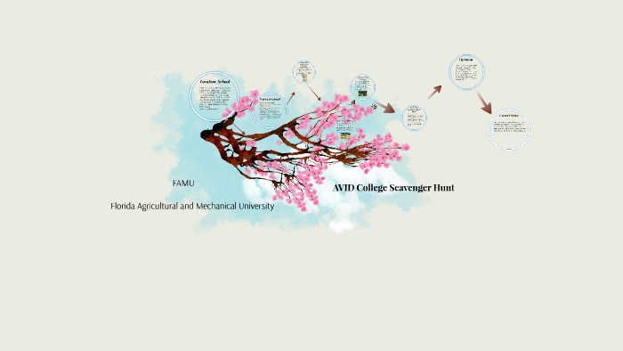 AVID College Scavenger Hunt by aniya laurence on Prezi
