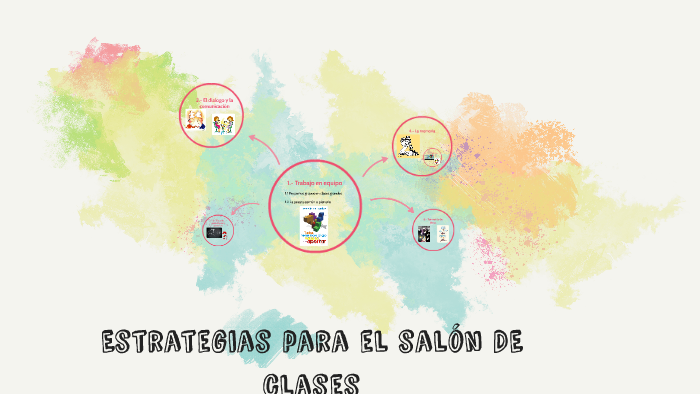 Estrategias para el salòn DE clases by carmen maria bueno tejada on Prezi
