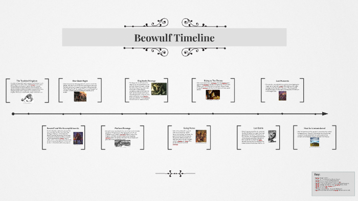 Beowulf Timeline by Angela Garcia on Prezi