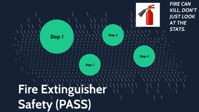 PASS (Fire Extinguisher) Safety by Soren Miller on Prezi