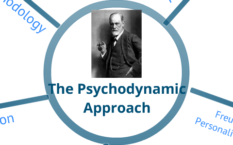 WJEC AS - PY1 - Psychodynamic Approach Summary Diagram by K H on Prezi