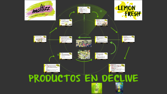 Productos en Declive by Pedro Burgos Soler on Prezi
