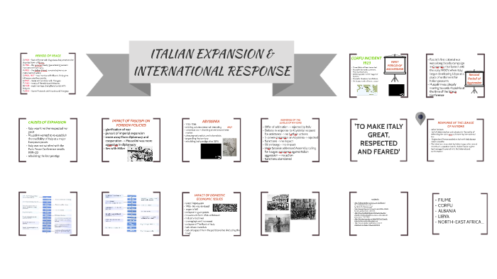 ITALIAN EXPANSION AND by Natasza Natasza on Prezi