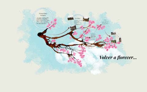 Volver a florecer by Flo :) on Prezi