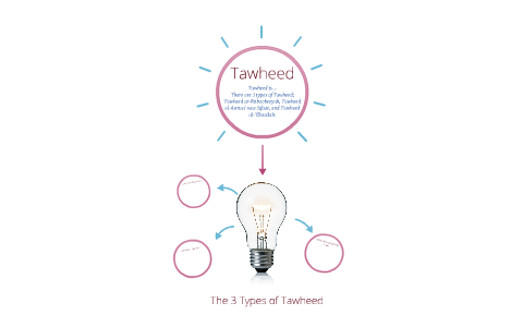 Tawheed by Zinnur Choudhury on Prezi