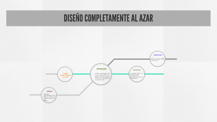 DISEÑO COMPLETAMENTE AL AZAR by Estefany García Granda on Prezi