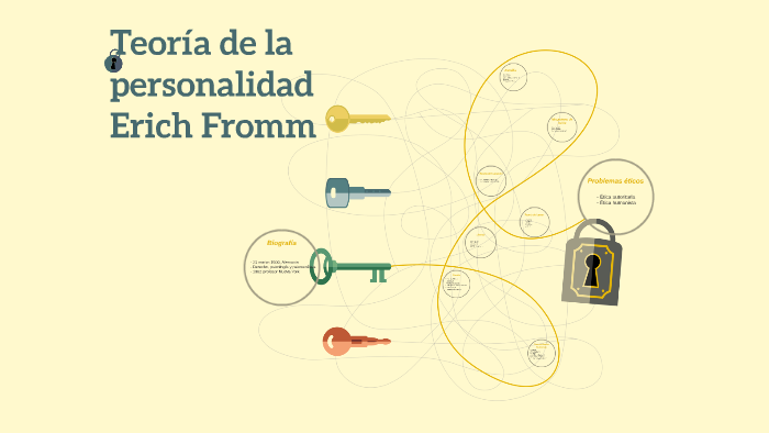 Teoría de la personalidad Erich Fromm by Rosario Balcárcel on Prezi Teoría de la personalidad Erich Fromm by Rosario Balcárcel on Prezi