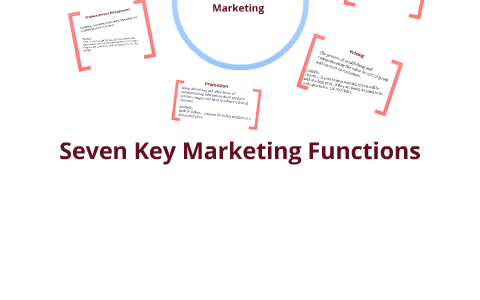 Key Marketing Functions by Jordan Marcum on Prezi