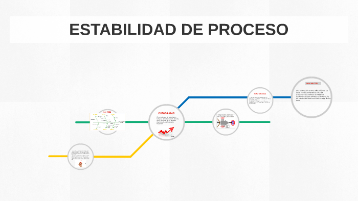 ESTABILIDAD DE PROCESO by alfredo diaz on Prezi