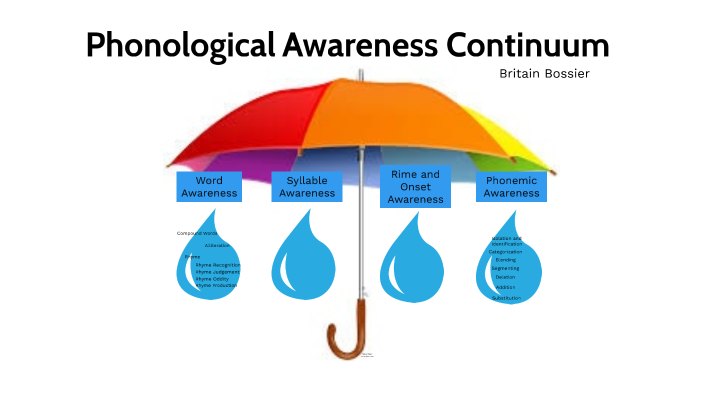 Phonological Awareness Continuum by Britain Bossier on Prezi