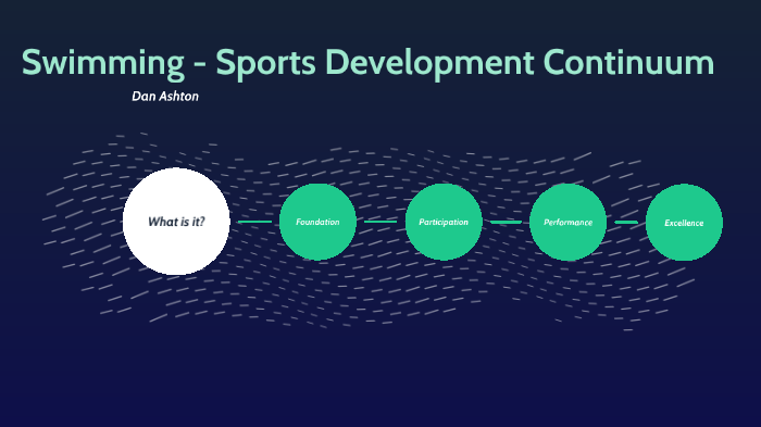 Swimming - Sports Development Continuum by Dan Ashton on Prezi