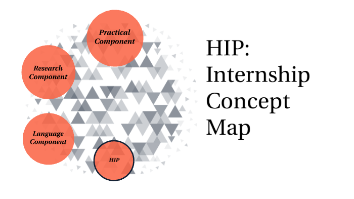 Internship Concept Map by Tatiana Maslova on Prezi