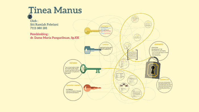 Tinea Manus by Amma Amigo on Prezi