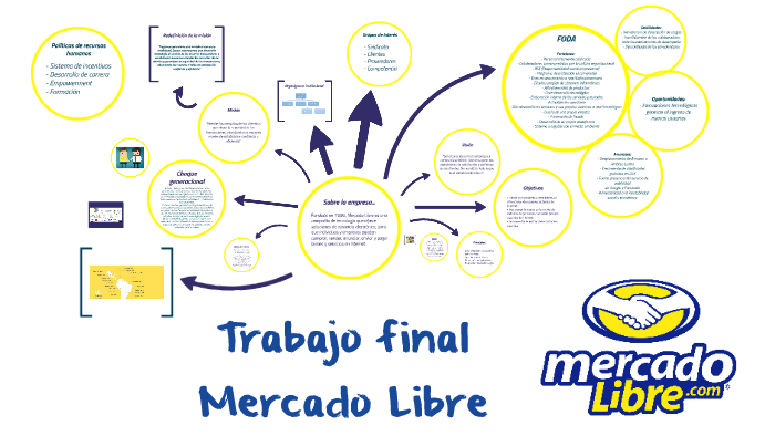 Mercado libre by Cecilia Ferreyra on Prezi