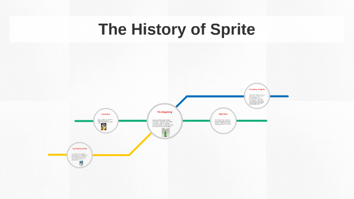 The History of Sprite by peter barrett on Prezi
