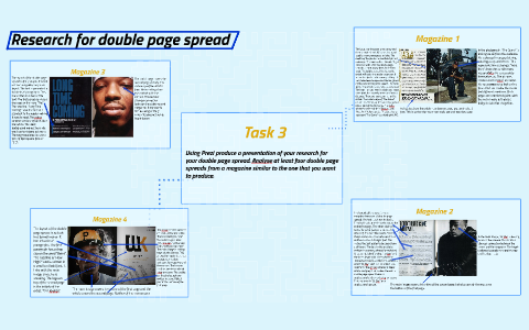 Task 3 - Research for Double Page Spread by Faizahn Al-Hassan on Prezi