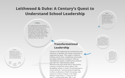 Leithwood & Duke: A Century’s Quest to Understand School Lea by Kris ...