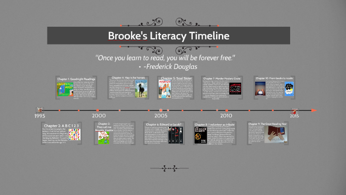 Literacy Timeline by Brooke Plotner on Prezi