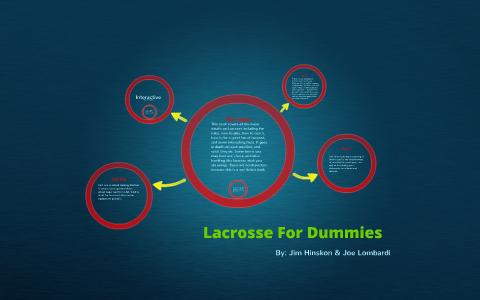 Lacrosse For Dummies by on Prezi