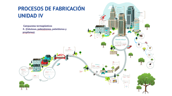Compuestos termofraguantes y termoplásticos by Bre Trejo on Prezi