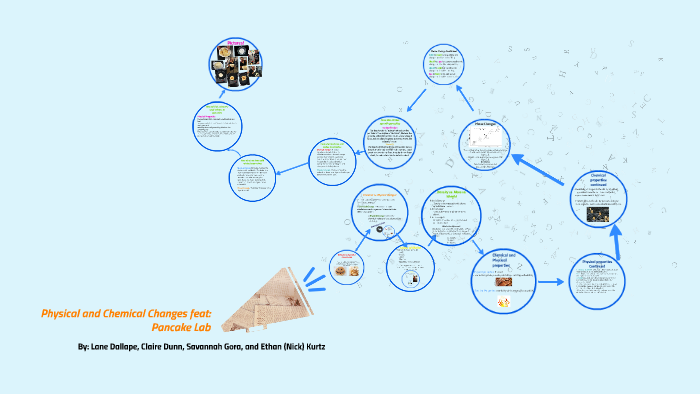 Pancake Lab by Lane Dallape on Prezi