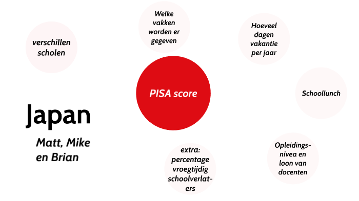 Japan by Mike van Rooijen on Prezi