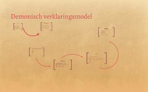 Wat is het demonisch verklaringsmodel? by on Prezi