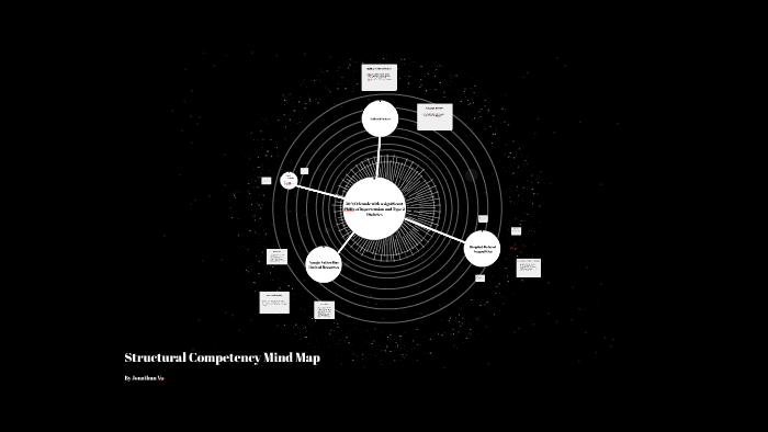 Structural Competency Mind Map by jonathan vo on Prezi