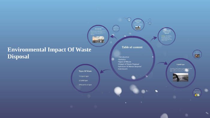 Environmental Impact Of Waste Disposal by ahmed Rouk on Prezi