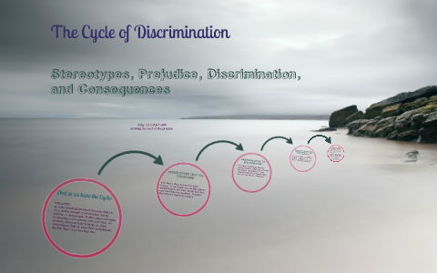 Stereotype/Prejudice/Discrimination Cycle by Stephanie Bock on Prezi