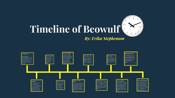 Timeline of Beowulf by Erika Stephenson on Prezi