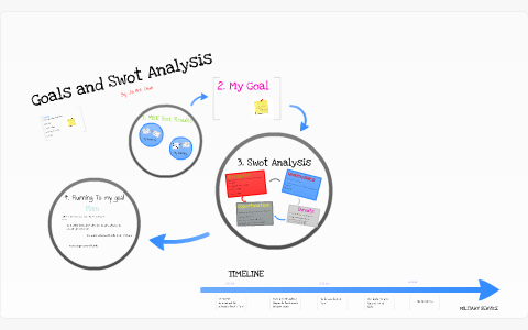 career development SWOT analysis by jinmok chun