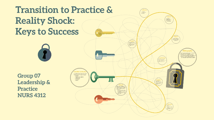 Transition into Practice & Reality Shock: by Kristen Miller on Prezi