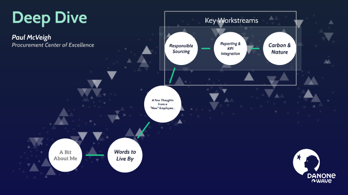 Deep Dive by Paul McVeigh on Prezi
