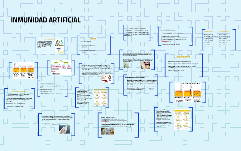 Inmunidad artificial. by Alicia Vicente Jara on Prezi