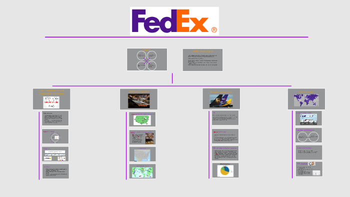 FedEx Analysis by Darcy Osheim on Prezi