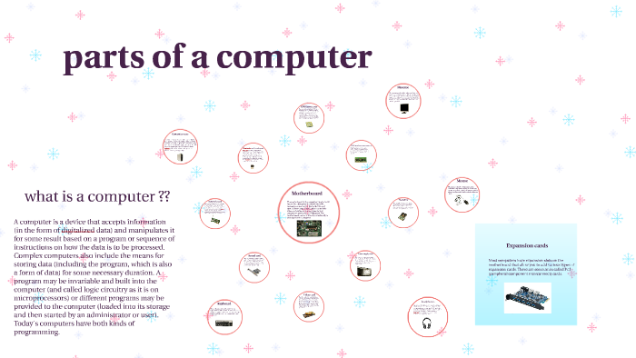 parts of a computer by christian flores on Prezi