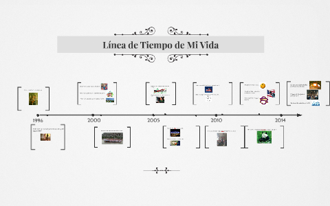 Línea de Tiempo de Mi Vida by Deqi Liu on Prezi