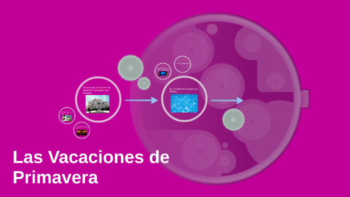 Las Vacaciones de Primavera by Morgan Glassman on Prezi
