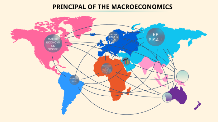 MACROECONOMICS SCOPE by Andhika Andhika on Prezi
