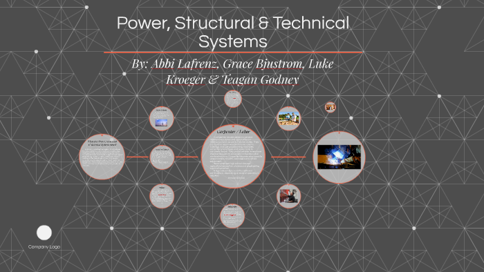 Power, Structural and Technical Systems by Grace Bjustrom on Prezi