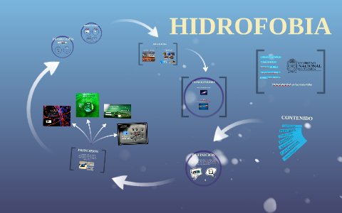 Hidrofobia by daniel contreras on Prezi