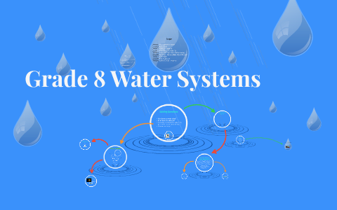 Grade 8 Water Systems by on Prezi