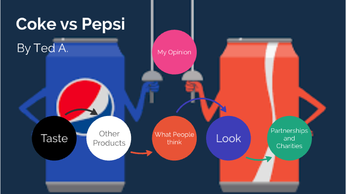 Coca Cola Versus Pepsi Cola by Theodore Anderson on Prezi