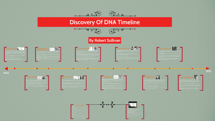 Discovery Of DNA Timeline by on Prezi