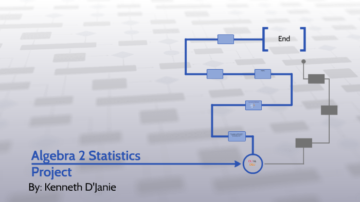 Algebra 2 Statistics Project by Kenneth Djanie on Prezi