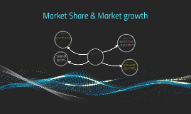 Best market share presentation template | Prezi