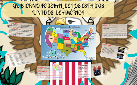 Sistema de Gobierno Federal de los Estados Unidos by Mare Granados on Prezi