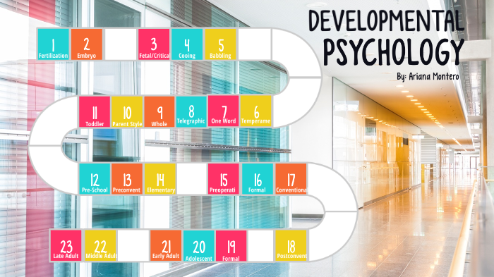 Developmental Psychology Timeline by Ariana Montero on Prezi
